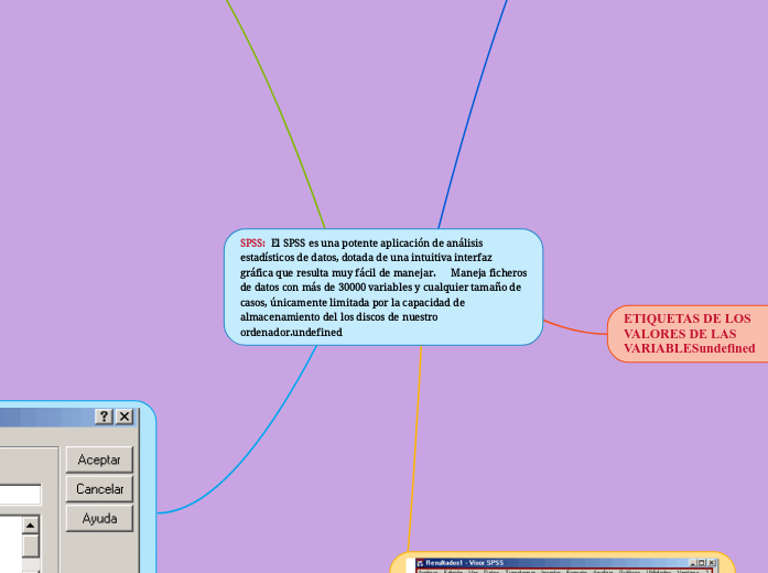SPSS - Mind Map